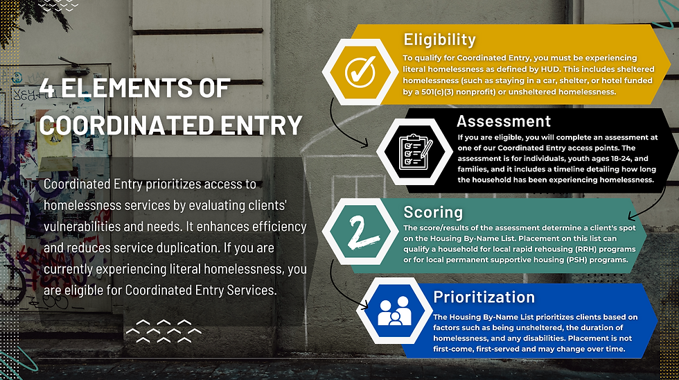 Coordinated Entry | PEH